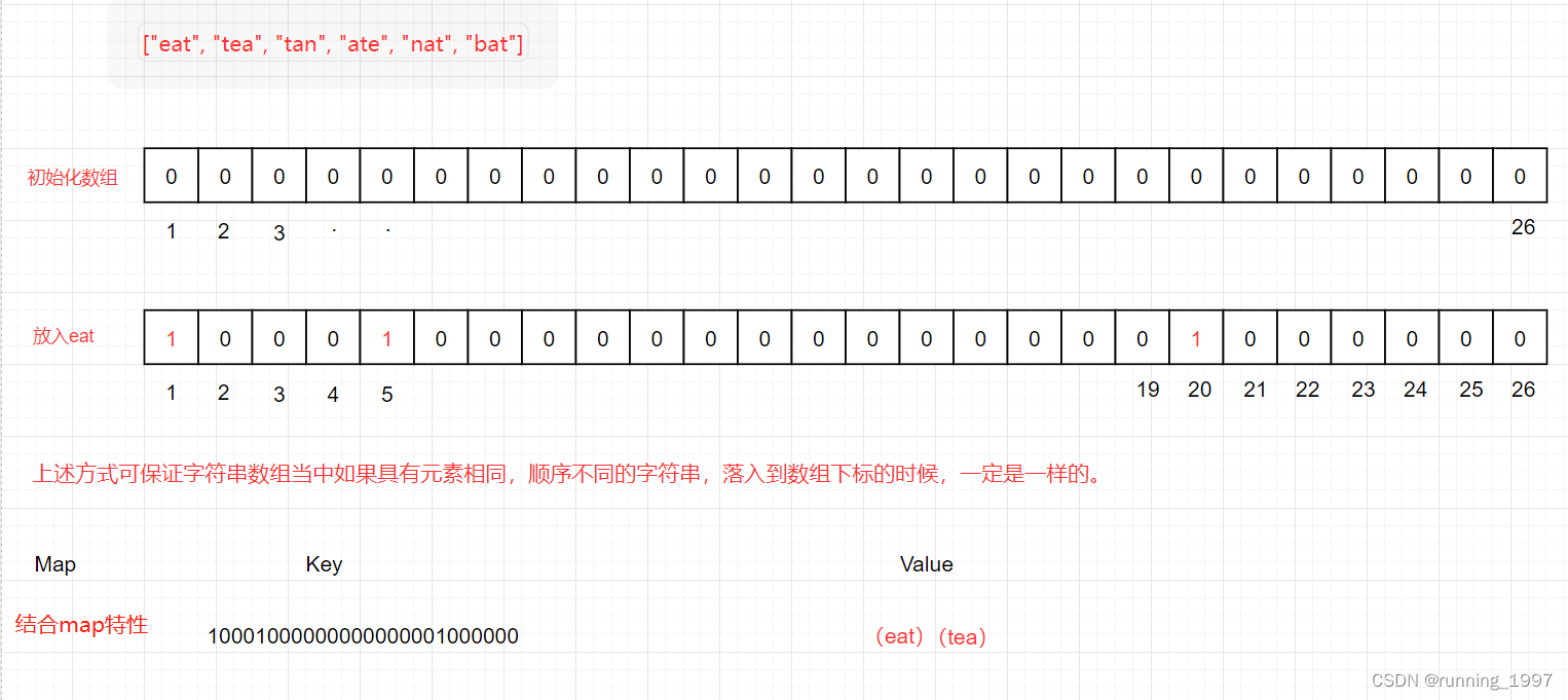 力扣第49题记录_力扣49-CSDN博客
