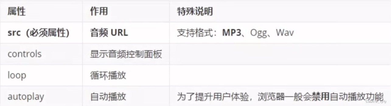 前端web开发基础学习(第一周)web前端实习第一周 Csdn博客