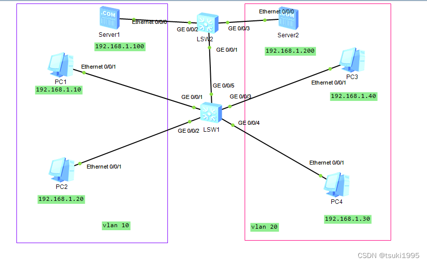 VLAN的基础知识_vlan的范围-CSDN博客