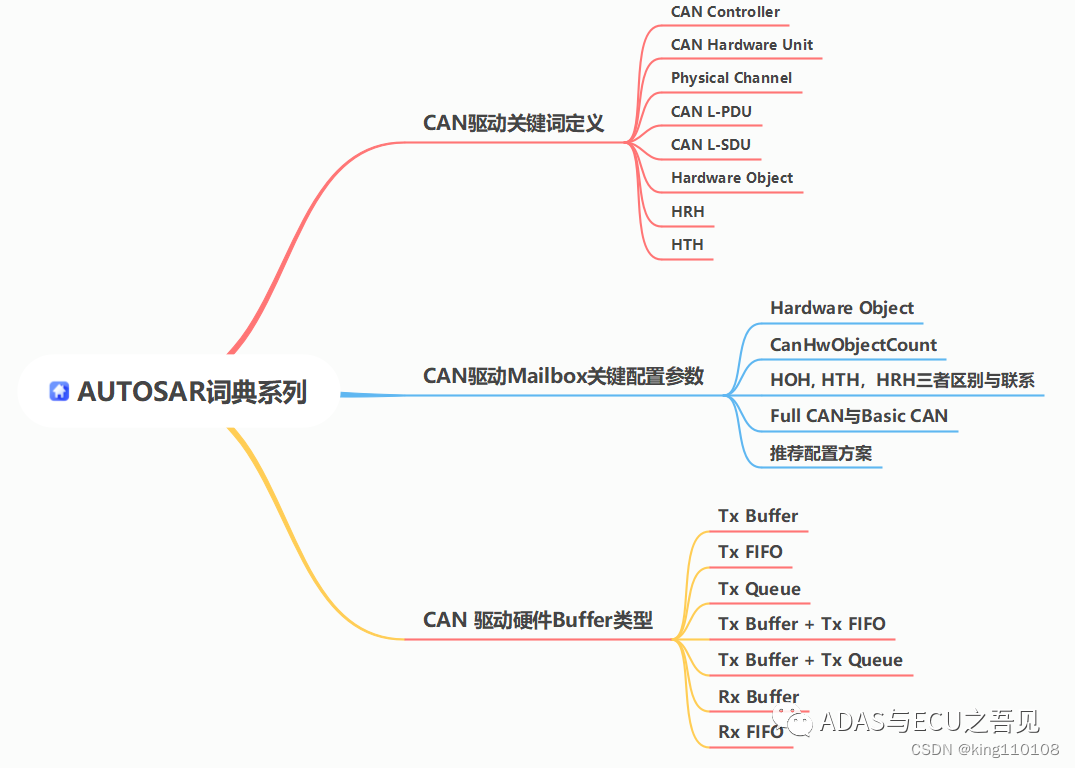 CAN底层驱动Mailbox配置技术要点全解析_can mailbox-CSDN博客