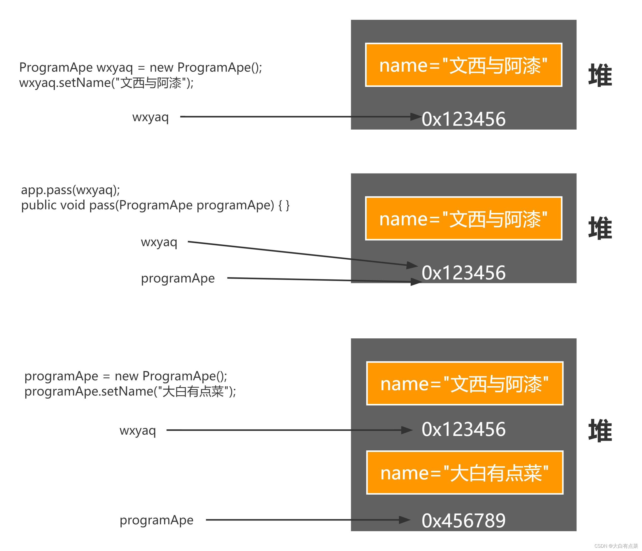Java基础4：值传递_java值传递-CSDN博客