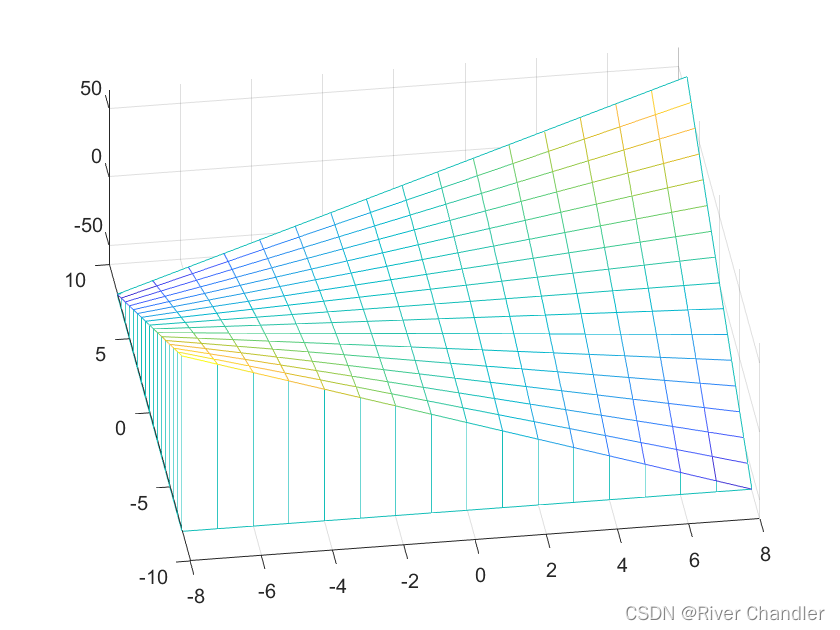 Matlab绘图-CSDN博客