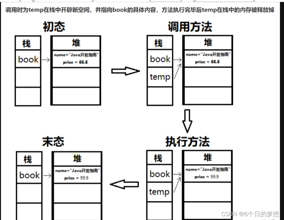 String属于基础的数据类型吗？java基础类型没有string吗char Csdn博客 8435