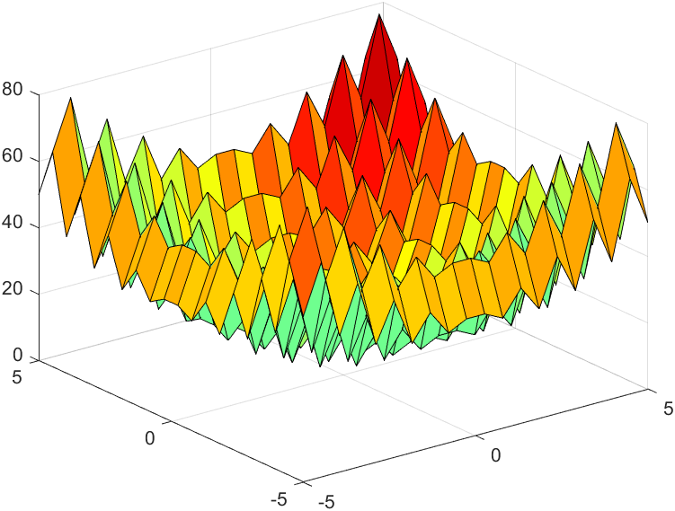 【实验】实验三 MATLAB可视化20211125_ackley函数matlab-CSDN博客