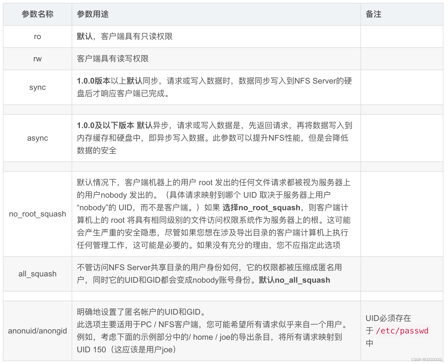 goofys+NFS练手_goofys 权限-CSDN博客