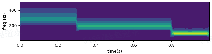 python连续小波分析CWT_pywt.cwt-CSDN博客