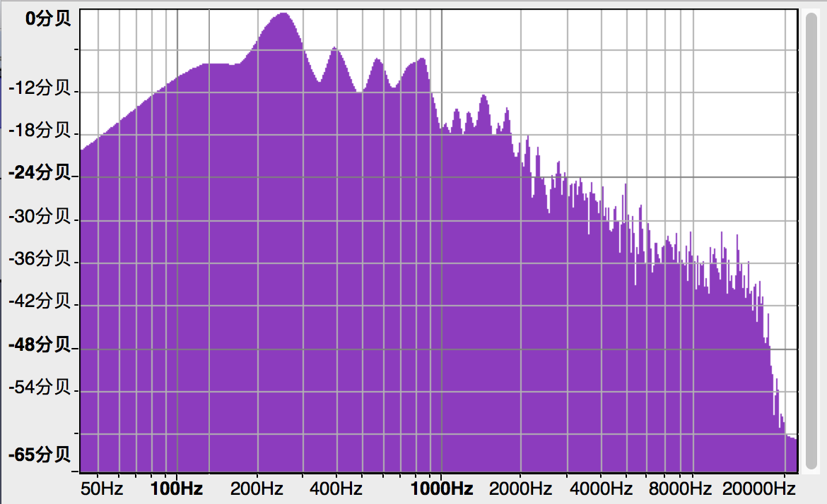 信源编码技术实验一：利用Audacity进行音频谱分析_audacity频谱分析-CSDN博客