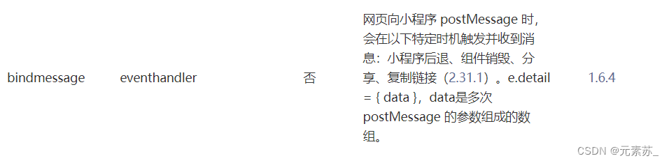 原生微信小程序开发使用web View的流程和问题微信小程序 Web View Csdn博客