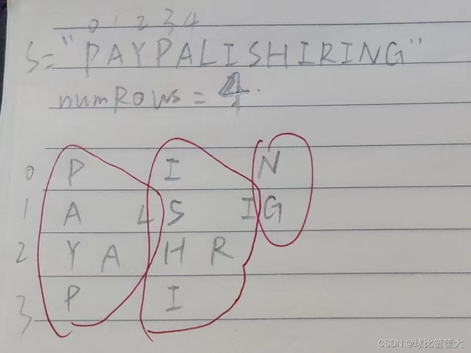Leetcode刷题(python版)——topic6z字形变换python给定一个字符串s通过将字符串 Csdn博客