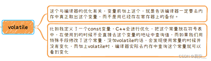 C中的各种关键字——const、static、extern、explicit、constexpr、volatile、mutable 