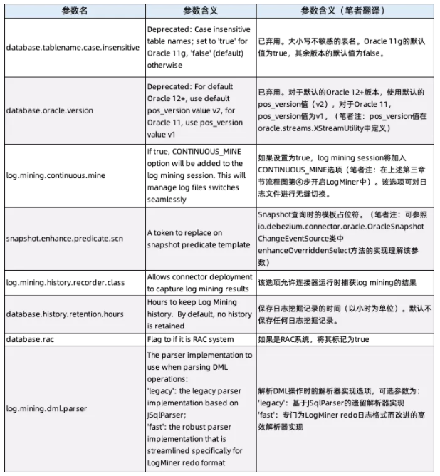 Flink CDC实时抽取 Oracle 数据实践_log.mining.strategy-CSDN博客