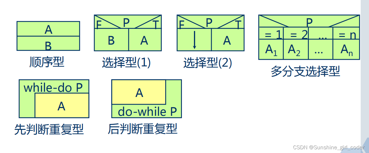 盒图n S图 Csdn博客