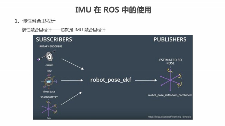 视觉-惯导多传感器融合（2）IMU 原始数据处理_imu原始数据哪一列是采样率-CSDN博客