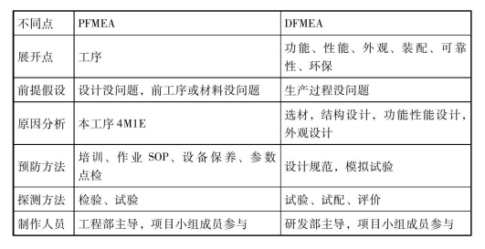 【OSATE学习笔记】失效模式与影响分析，FMEA（failure mode and effects analysis）-CSDN博客