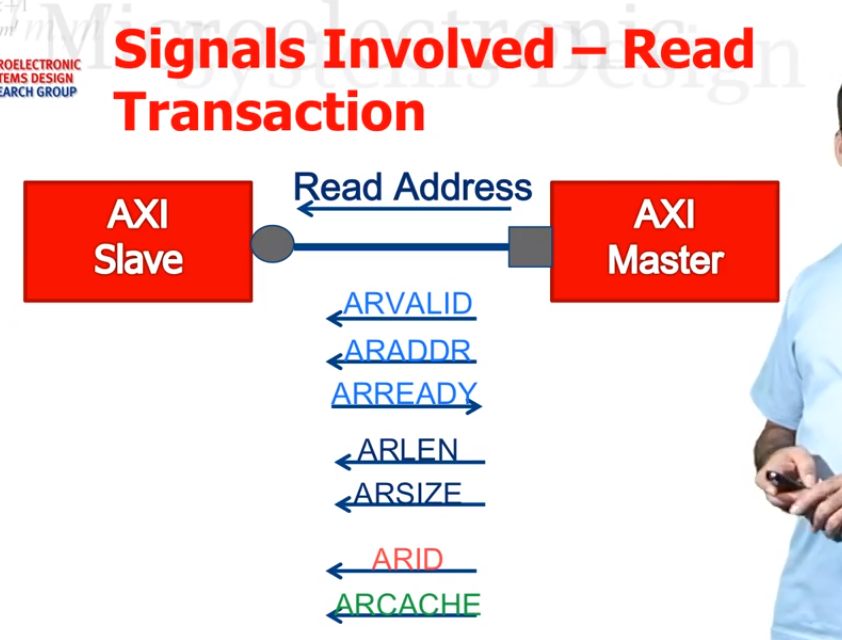 【Xilinx AXI总线】Xilinx AXI Memory Mapped Interfaces_axi memory mapped interface fifos-CSDN博客