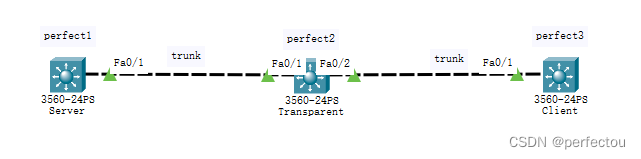 VTP协议配置_交换机配置vtp命令-CSDN博客