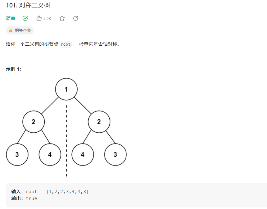 Leetcode每日一练 第101题 对称二叉树 Csdn博客 0297