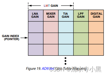 AD9364软件配置-CSDN博客