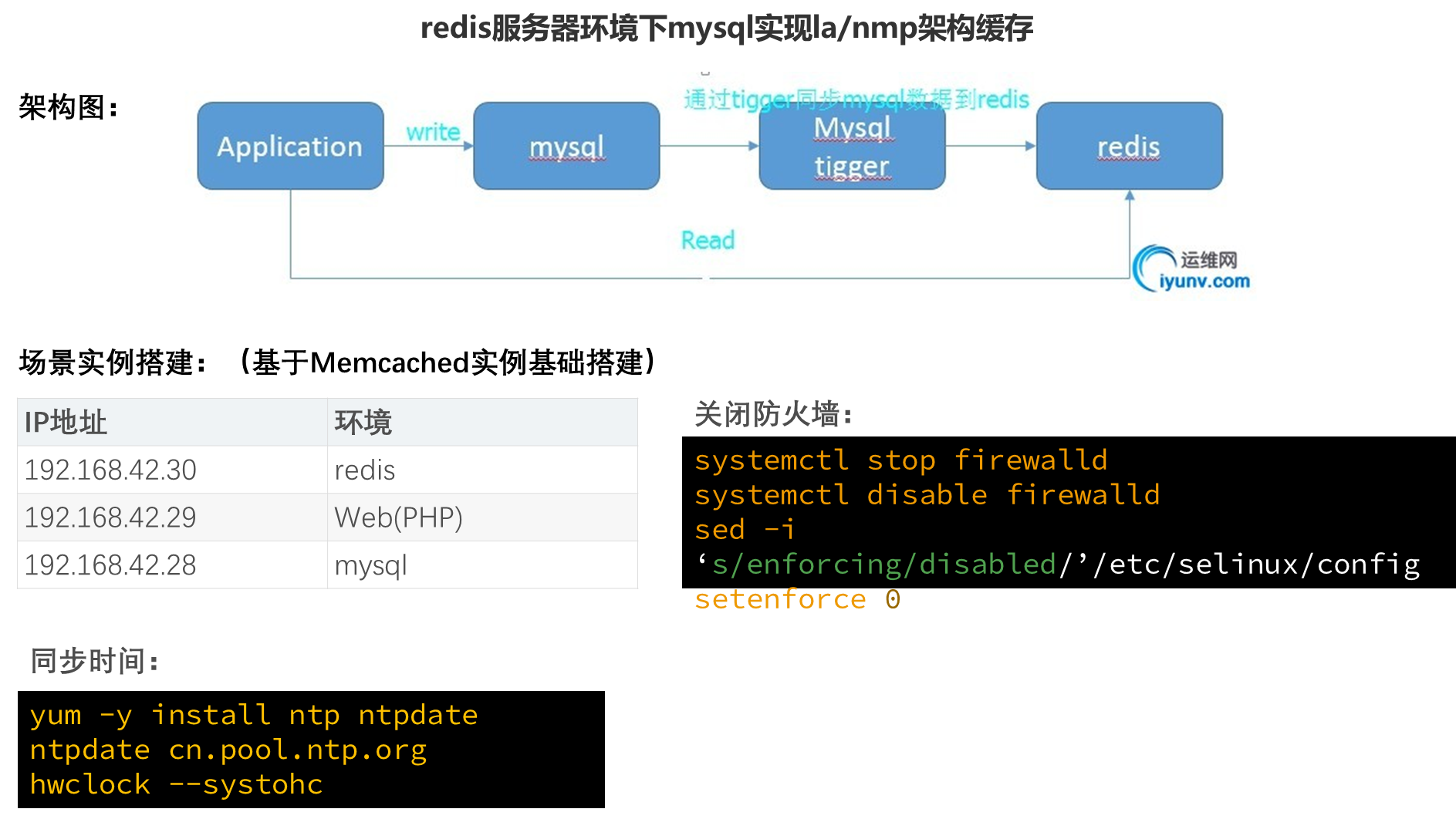 Redis服务器环境下mysql实现lanmp架构缓存 Csdn博客 