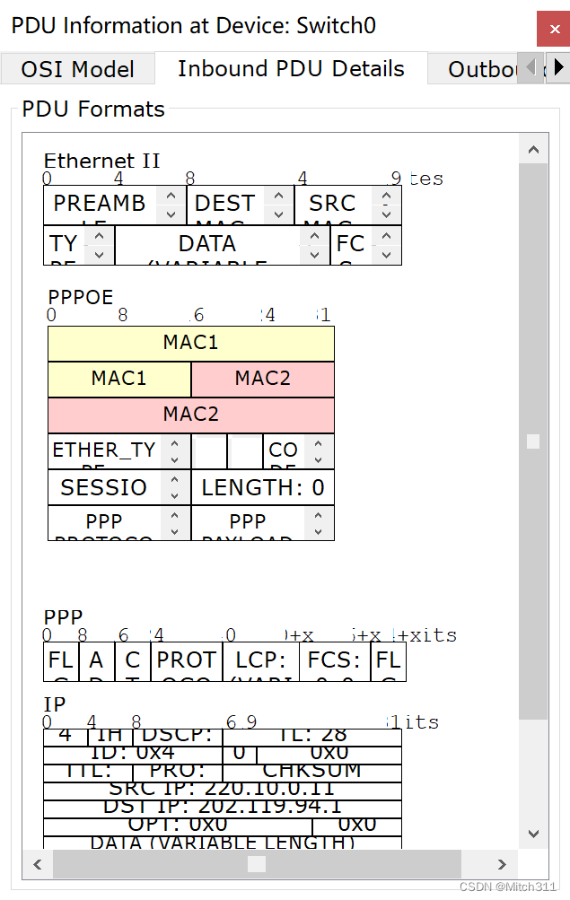 【计算机网络】PPP和PPPoE协议_ppp与pppoe实验-CSDN博客