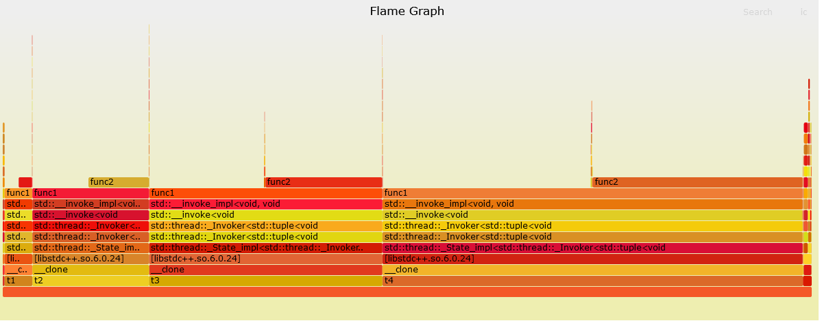 perf与火焰图使用介绍_perf 火焰图-CSDN博客