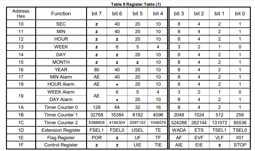 爱普生EPSON实时时钟芯片-RX8111CE-CSDN博客