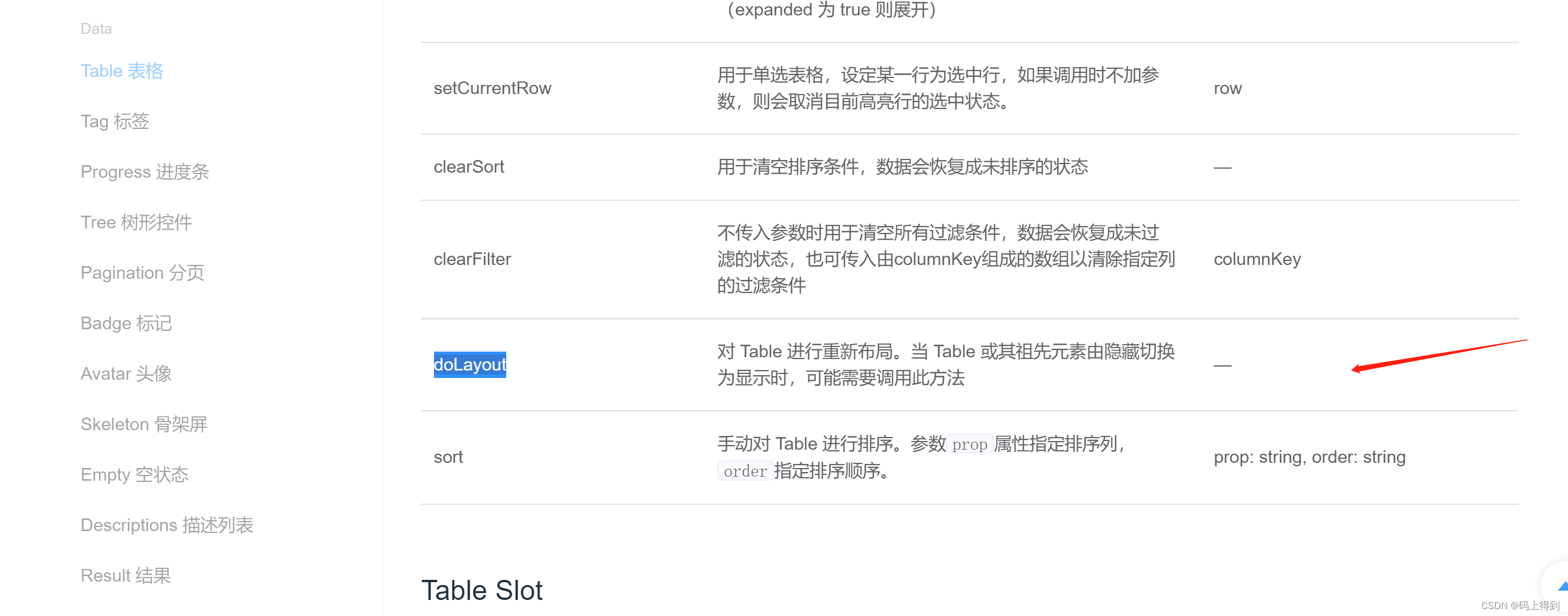 Element Table表格错位,固定fixed错位thisrefsmultipletabledolayout Csdn博客