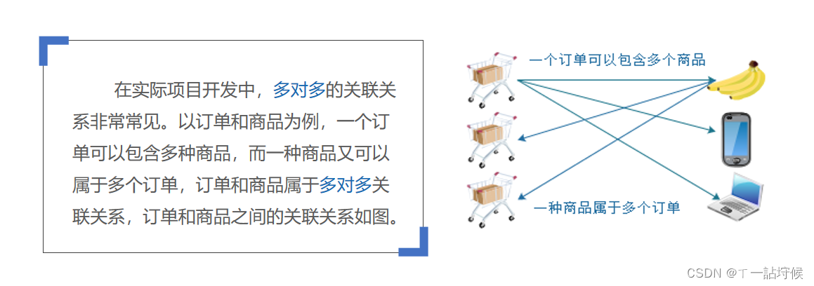 Javaee第4章 Mybatis的关联映射java 表关系映射 Csdn博客
