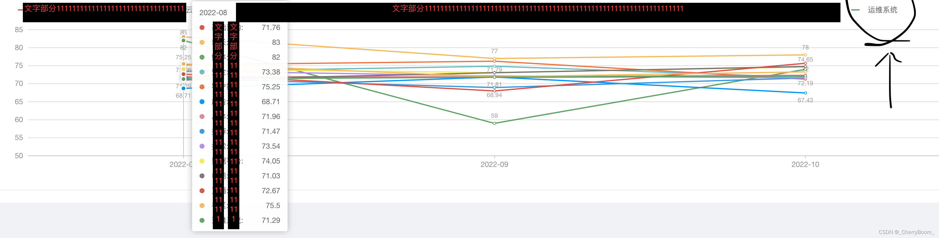 React AntDesign Charts折线图数据修改_antd chart 更新数据-CSDN博客