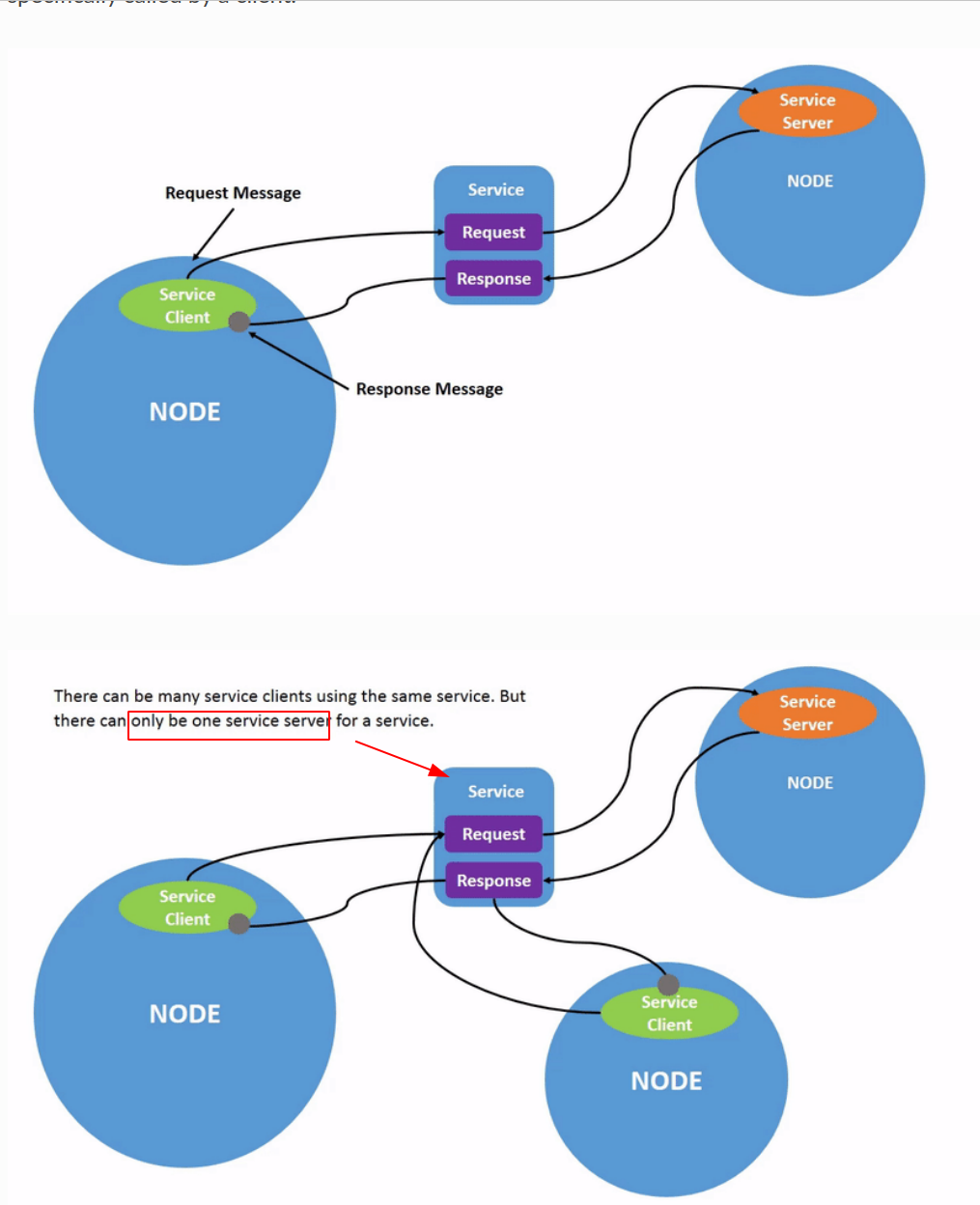 ros2 foxy 学习3 - service 通讯_ros2的service如何和外部通信-CSDN博客