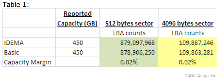 IDEMA 硬盘容量计算公式-CSDN博客