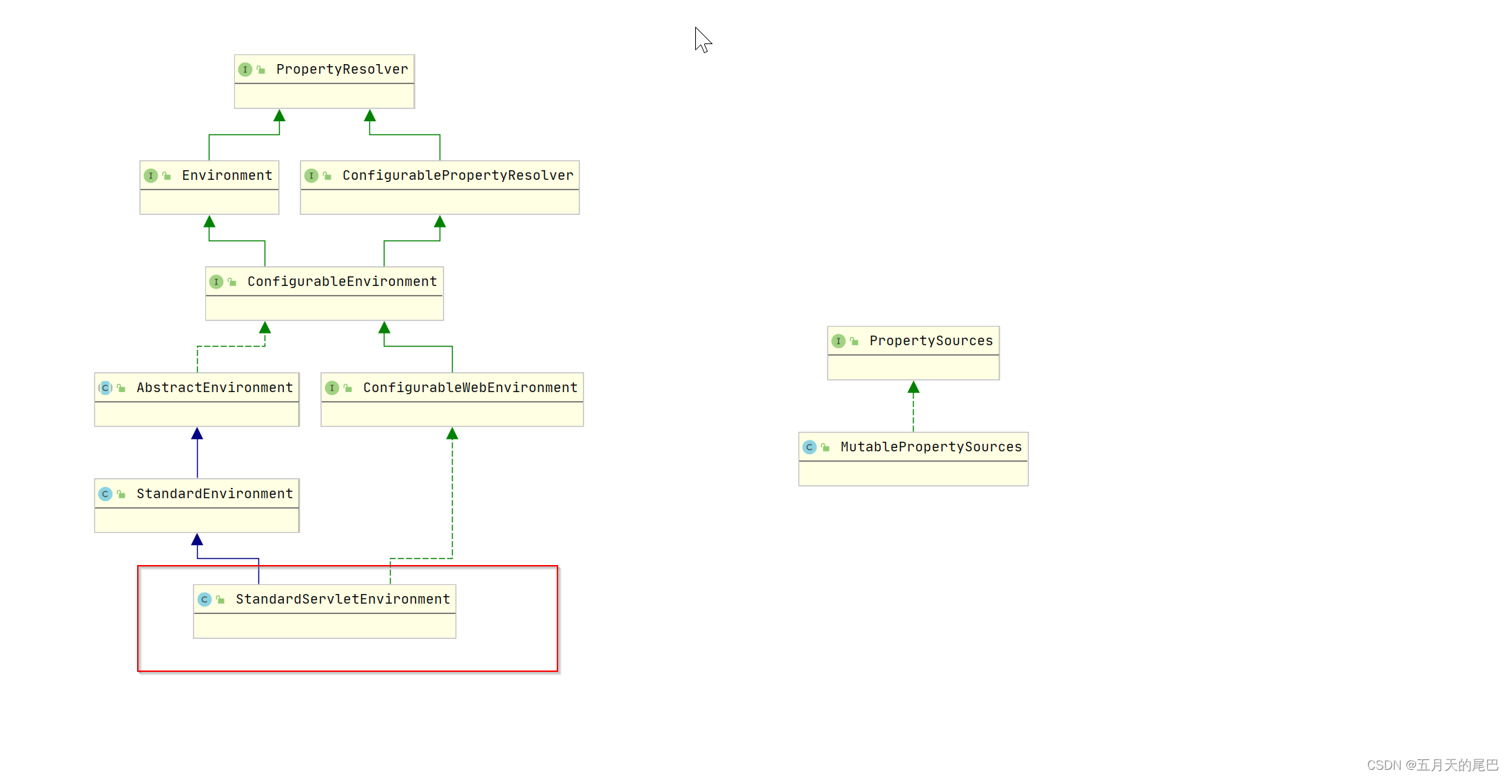 SpringBoot源码分析(3)--Environment简介/prepareEnvironment准备环境（万字图文源码debug分析）-CSDN博客