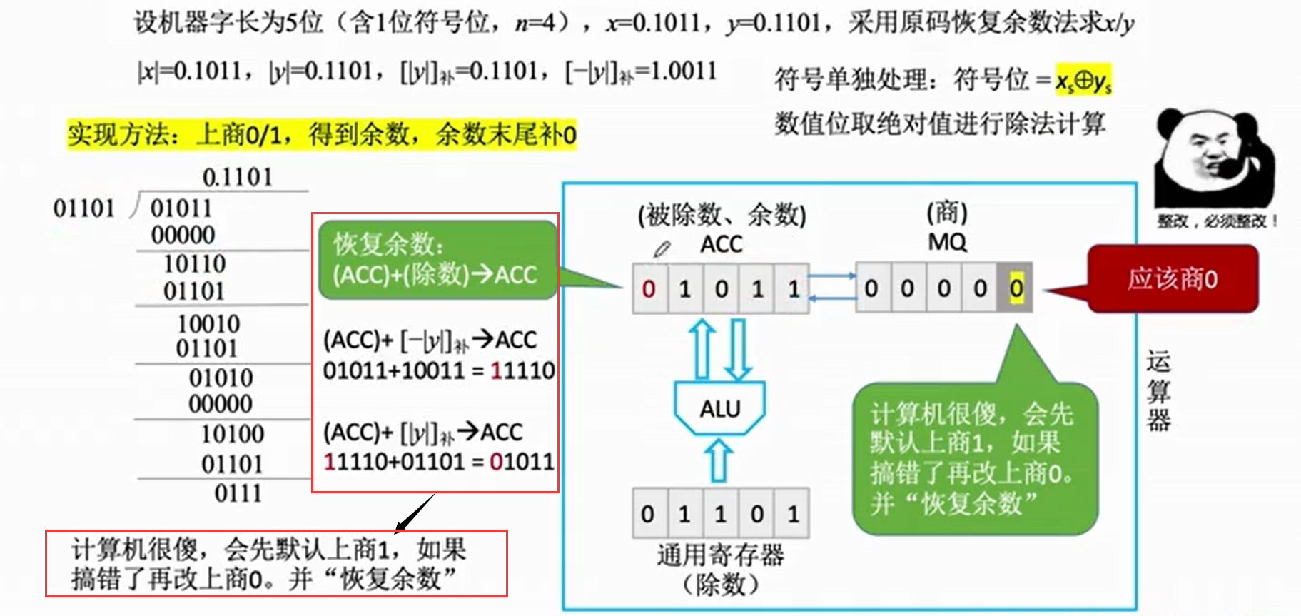 定点数的表示和运算定点数的表示与运算 Csdn博客 