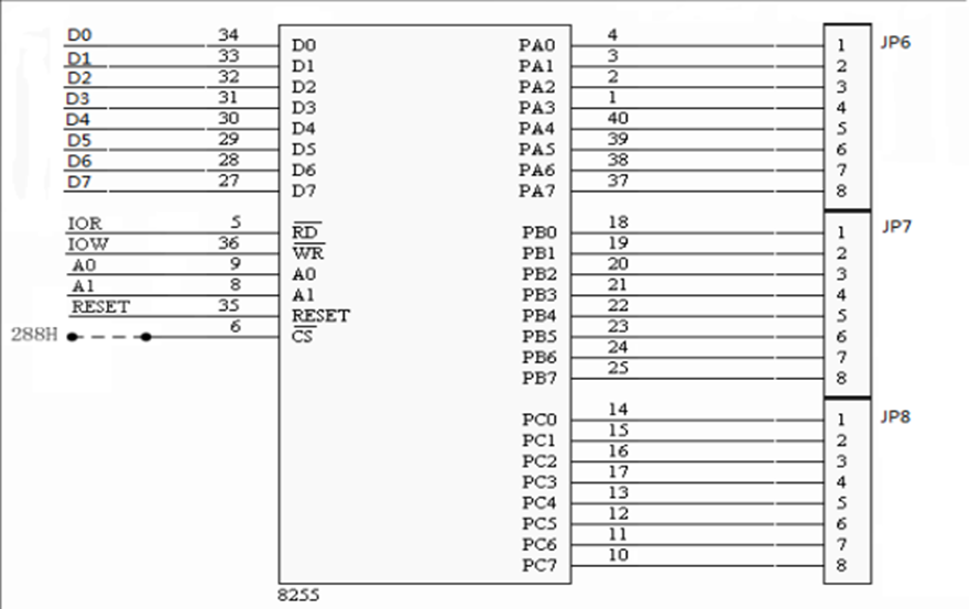 【接口技术】实验五：可编程并行接口8255_可编程并行接口8255实验-CSDN博客