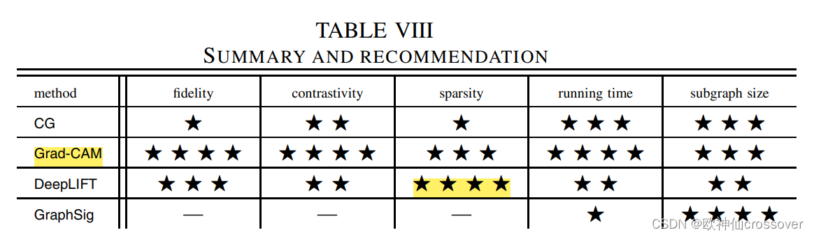 图网络可解释性笔记_deeplift-CSDN博客
