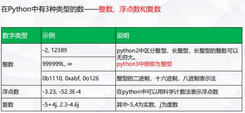 【python】（4）数据类型及其使用：整型、浮点数、复数、字符串、booleanspython数组整形和浮点型 Csdn博客