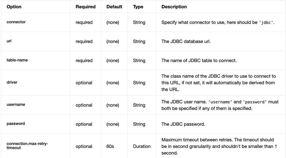Flink SQL JDBC你踩过的坑_sink.buffer-flush.max-rows-CSDN博客
