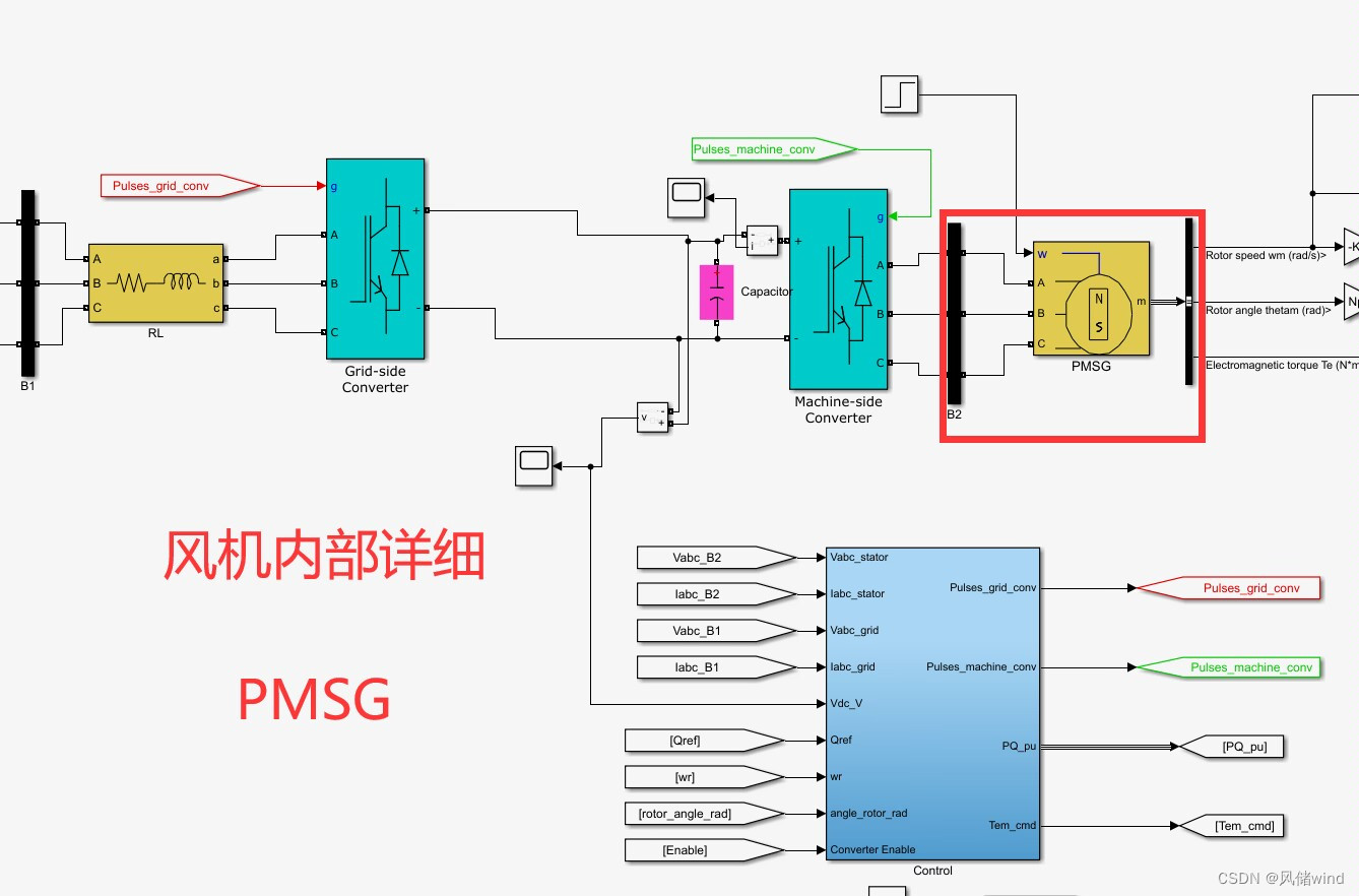 PMSG永磁风机储能调频并网四机两区域系统，离散模型，风火储调频simulink_pmsg风机-CSDN博客