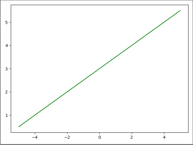 《Py机器学习》-广义线性模型_深入浅出 python 机器学习:广义线性模型-CSDN博客