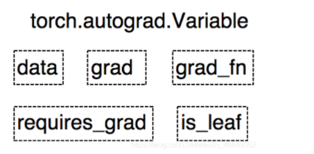 【pytorch】|tensor grad_tensor.grad-CSDN博客