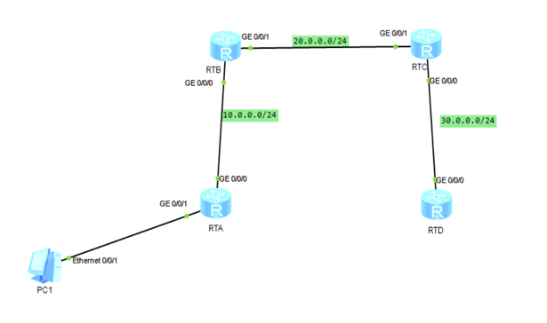 eNSP—OSPF Stub区域的配置_ospf stub区域配置-CSDN博客