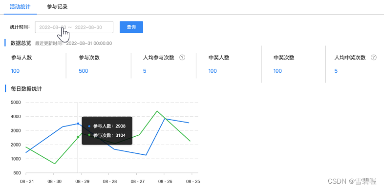 Javamysql实现折线统计图java根据数据生成折线图 Csdn博客