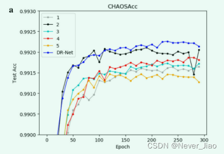DR-Net: dual-rotation network with feature map enhancement for medical ...