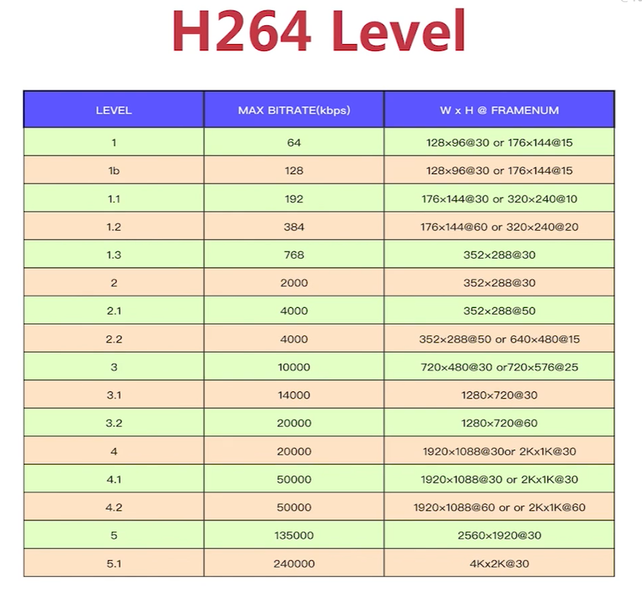 H264编解码实战_雷神 h264-CSDN博客