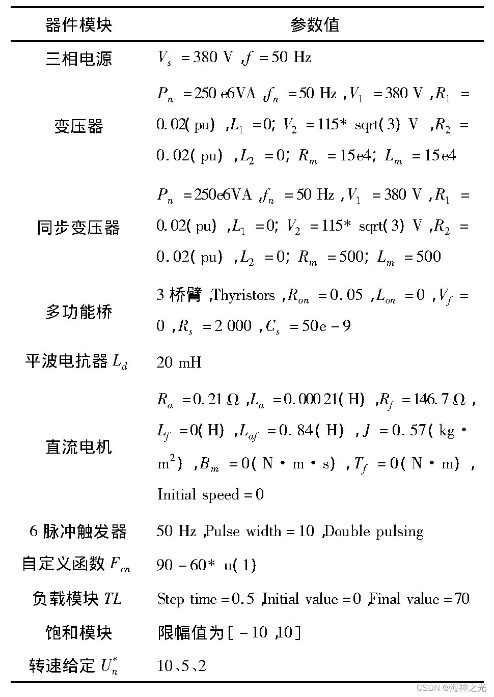 【直流电机】Simulink直流电动机转速电流双闭环可逆H桥PWM调速系统（工程设计法）【含Matlab源码 2362期】_h桥simulink咋做-CSDN博客