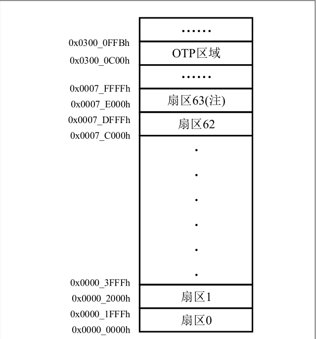 HC32F460开发之bootloader实现_hc32f460 bootloader-CSDN博客