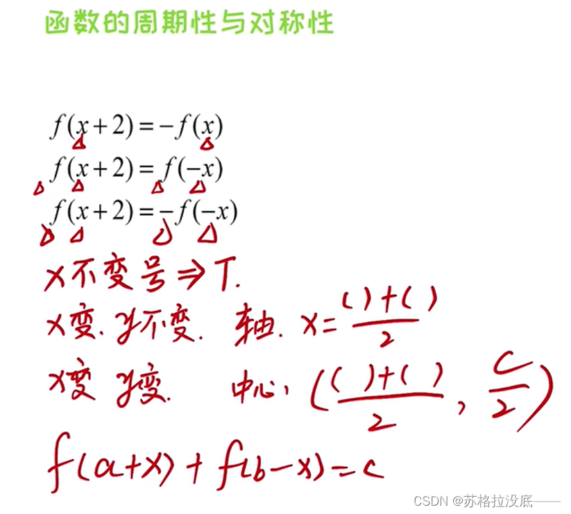 函数的周期性与函数的对称性函数周期性和对称性 Csdn博客 