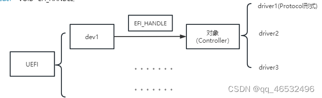 Handle&Protocol_handle protocol-CSDN博客