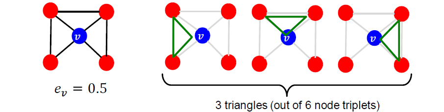 图机器学习——1.1 传统方法：基于节点_graphlet degree vector-CSDN博客