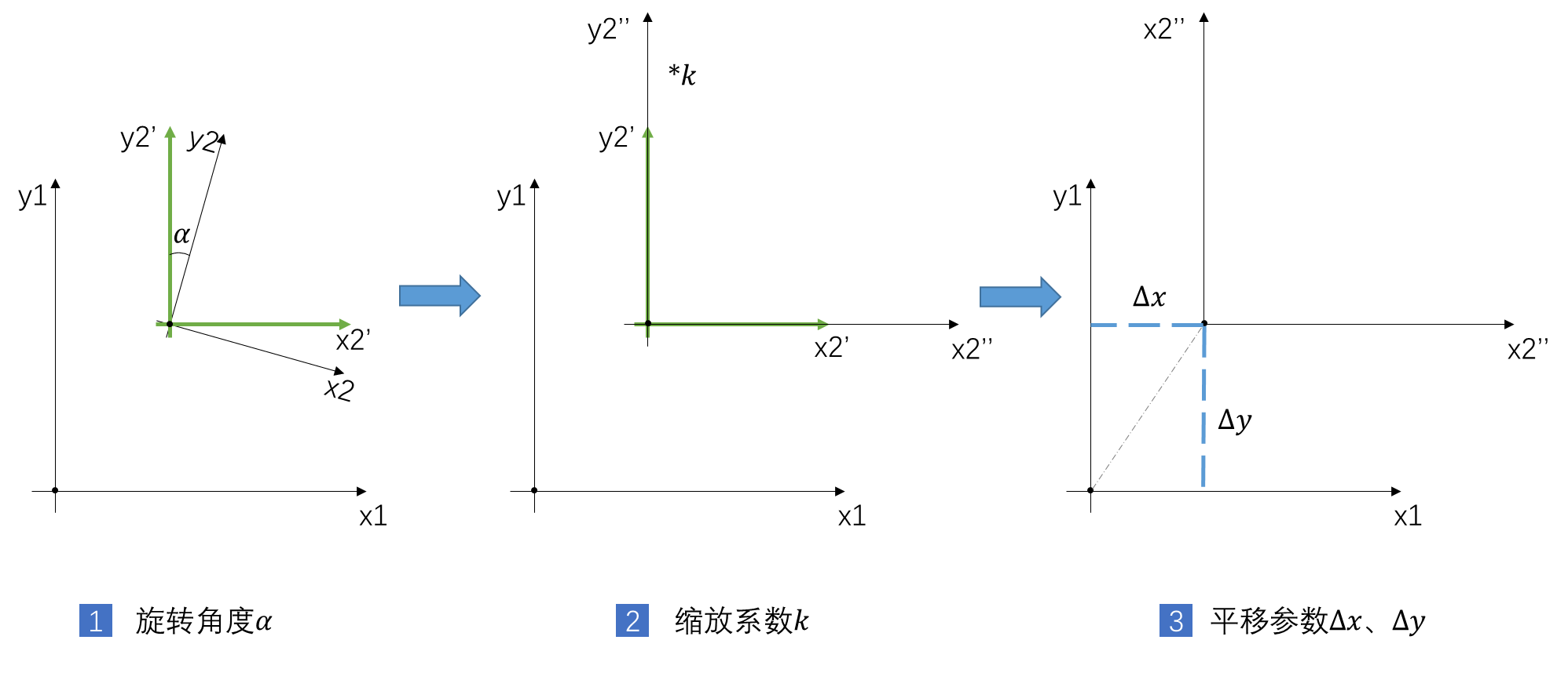 基于COORD四参数坐标转换_coord 计算四参数原理-CSDN博客